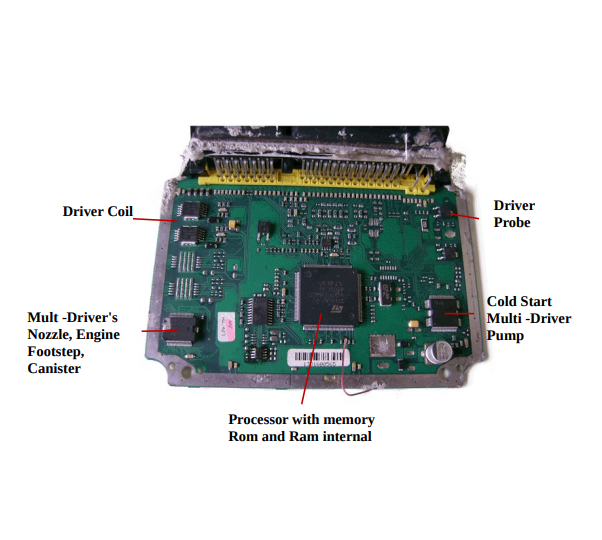 ECU002_ECU Repair Course Study Guide - Payhip