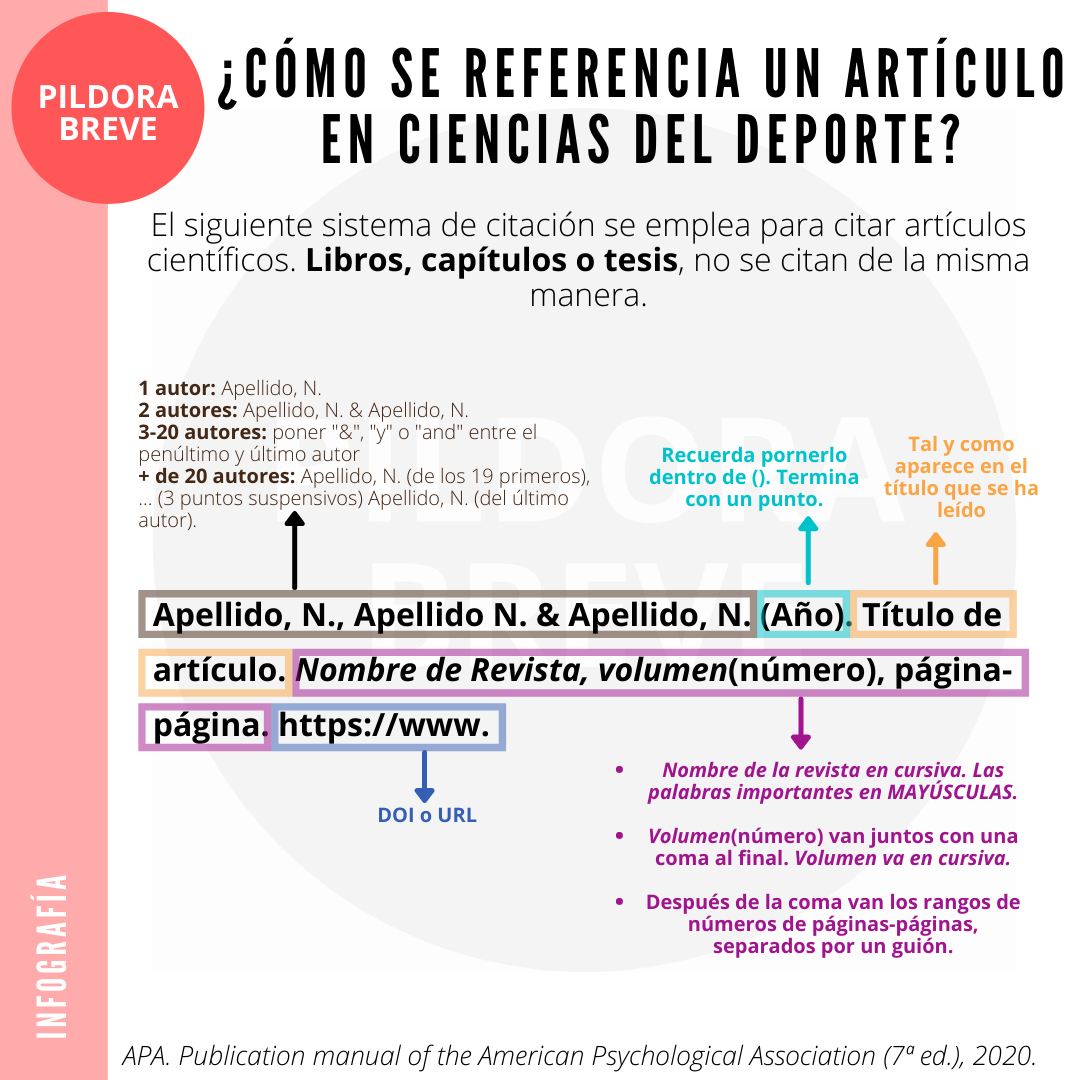¿Cómo citar y referenciar correctamente?
