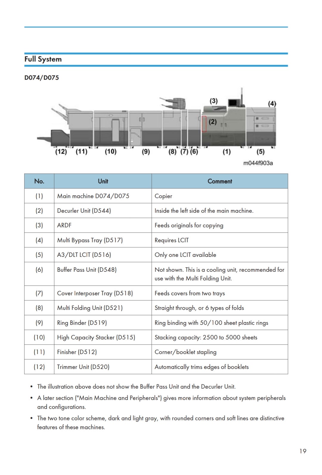 ricoh pro c651EX / c751EX service manual pdf - Payhip