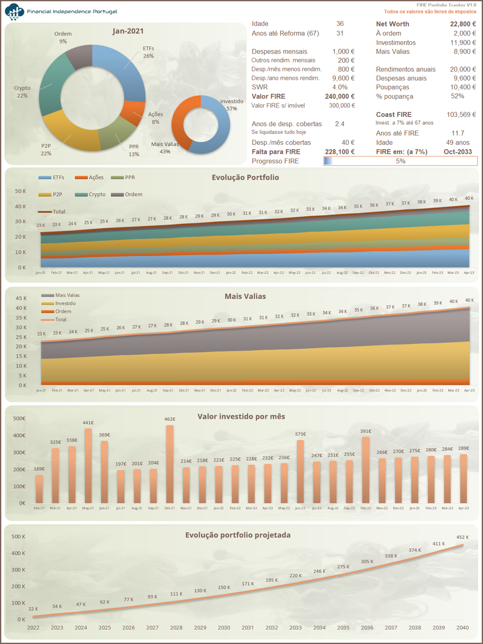 FIRE Tracker em Excel com 30 minutos de acompanhamento personalizado ...