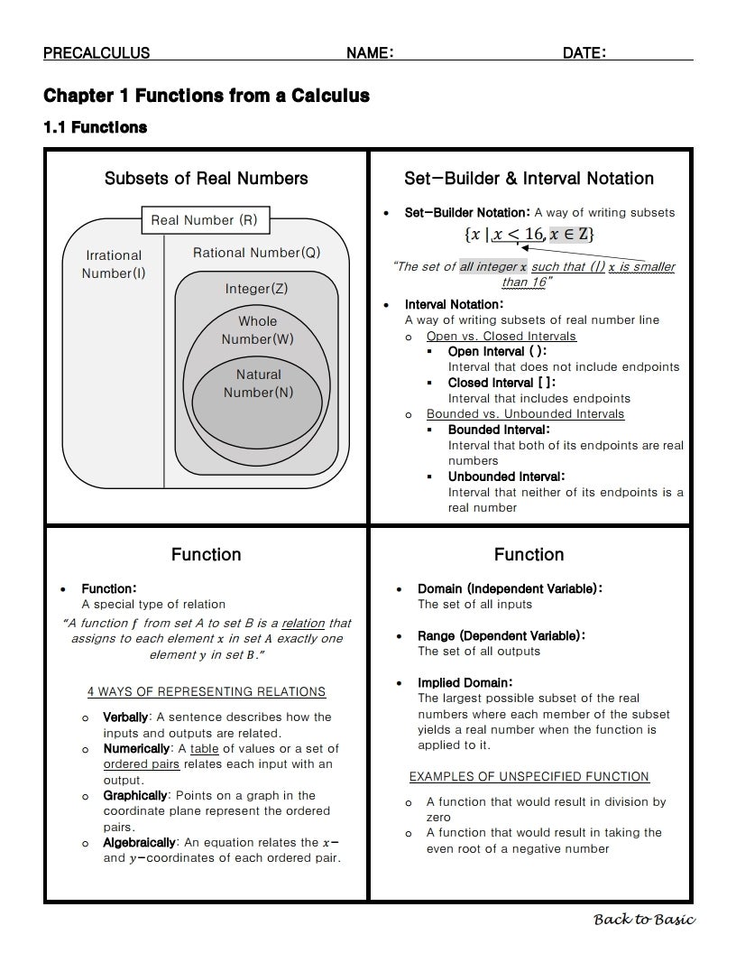 Pre-Calculus Chapter 1 Functions - Payhip
