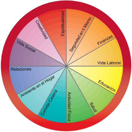 Círculo de la vida - Payhip