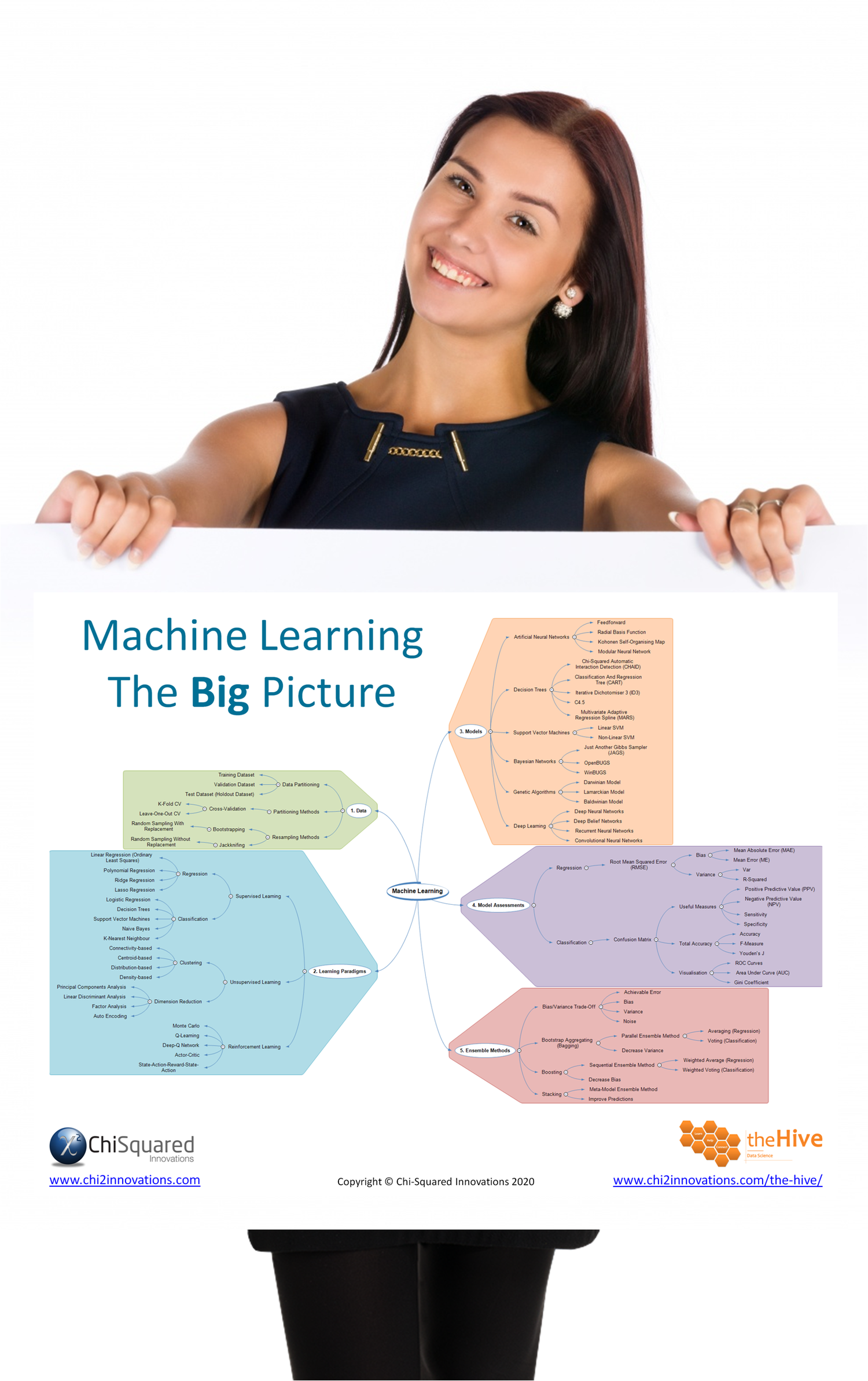 Machine Learning - The Big Picture (pdf) - Payhip