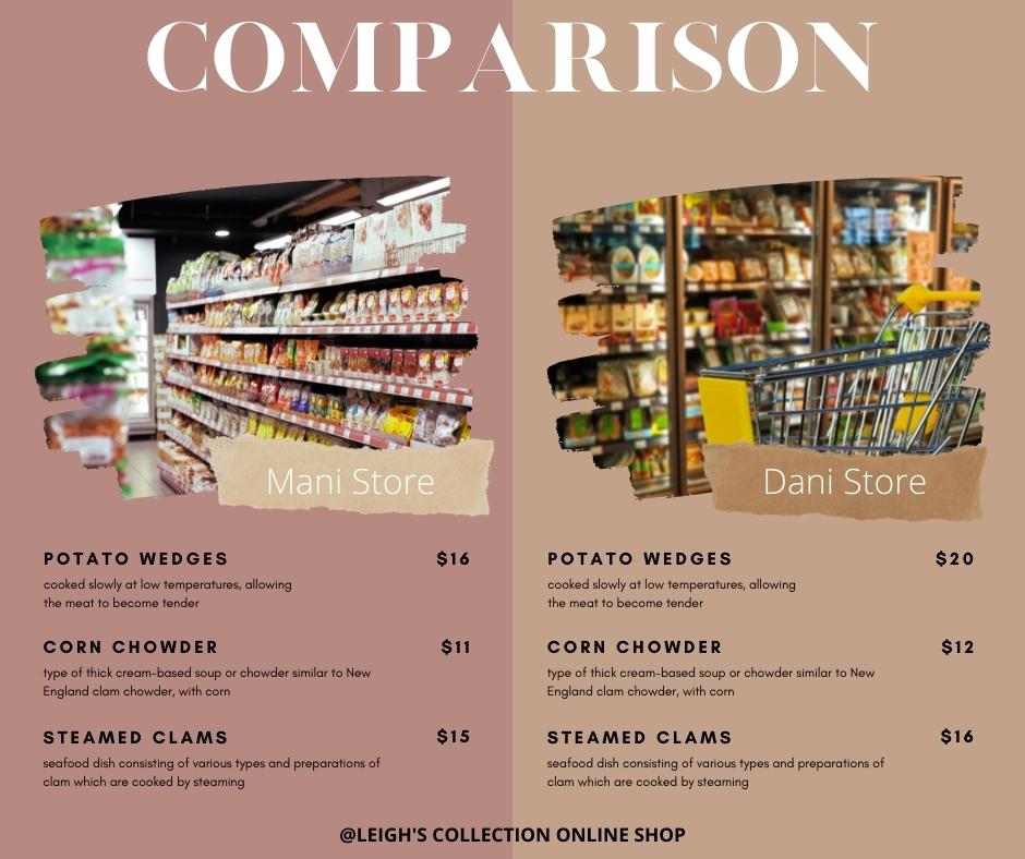 COMPARISON FACEBOOK POST WITH FRAMES - Payhip