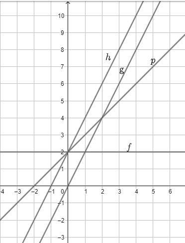 Determining if a point is on a line worksheet (with solutions)