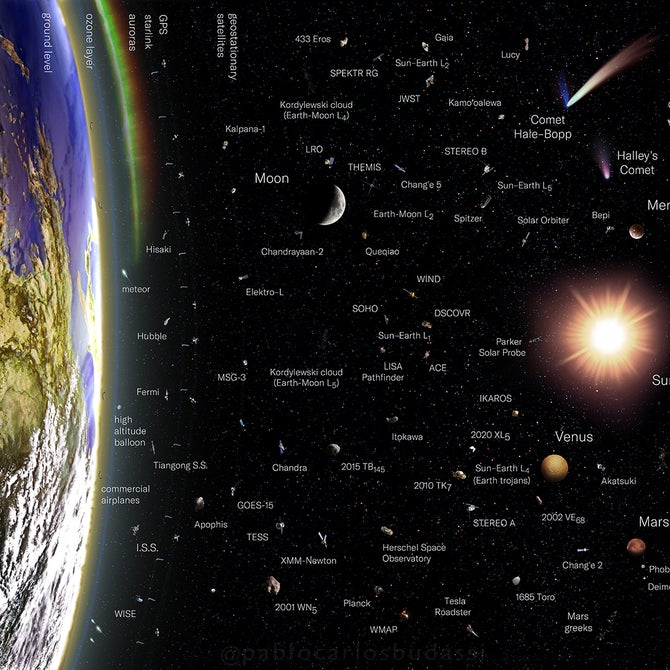 Log Scheme/Map of the Observable Universe All Versions Pack - Payhip