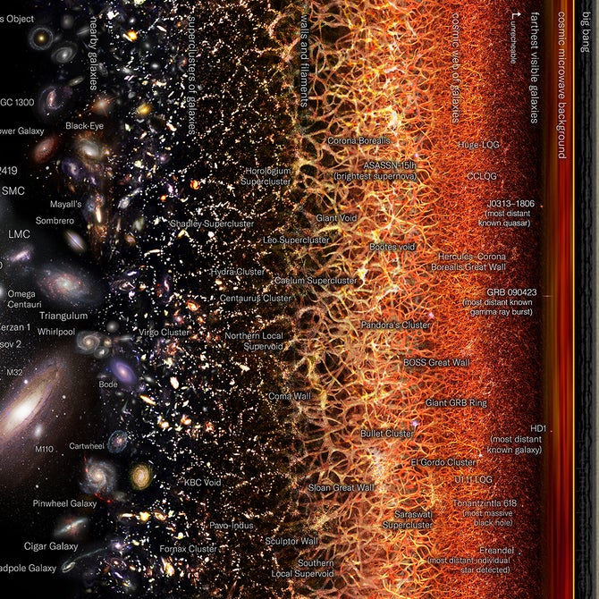 Log Scheme/Map of the Observable Universe All Versions Pack - Payhip