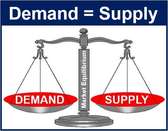 The Supply and Demand of Free Energy - Payhip