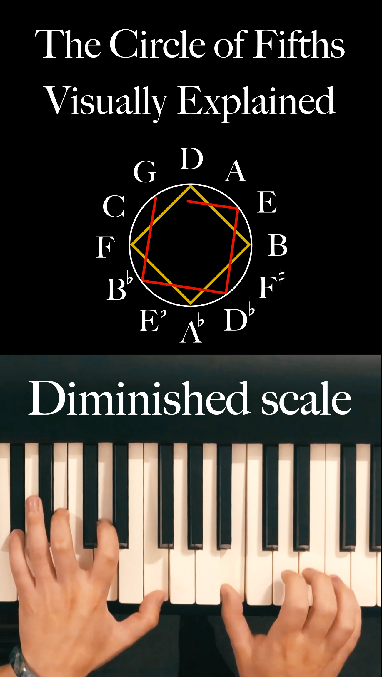 The Circle of 5ths Visually Explained-transcription - Payhip