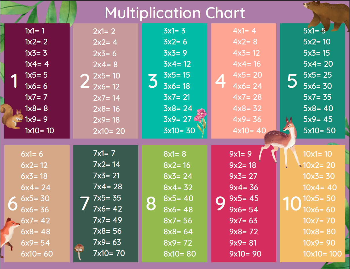 Girls Multiplication Chart - Payhip