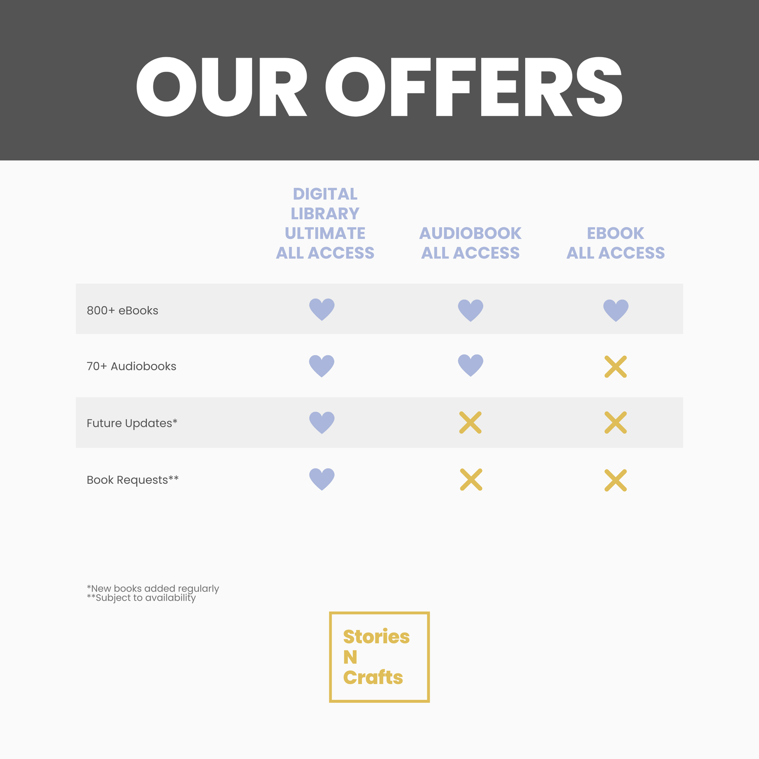 Digital Library Ultimate All Access - Payhip