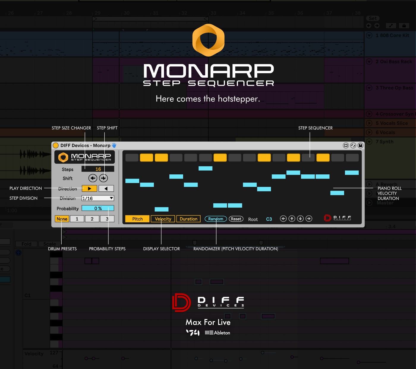 DIFF Devices - MONARP - Payhip