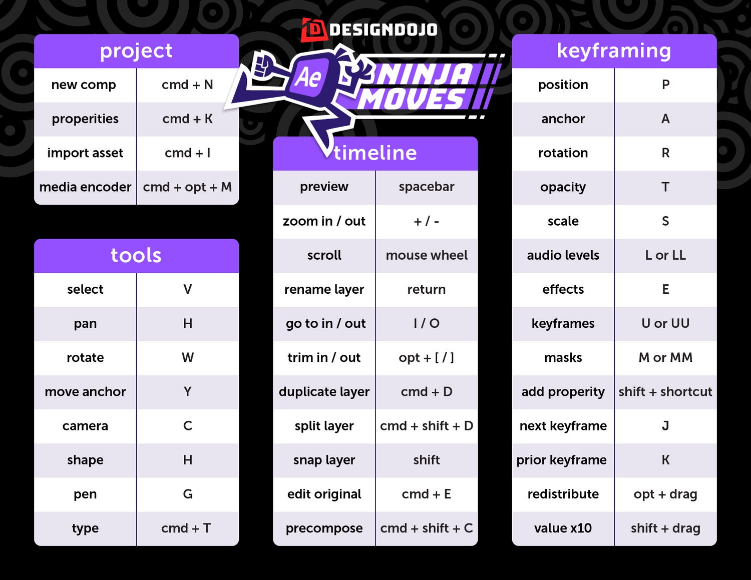 Essential Keyboard Shortcut Handouts for Mac, Ai, Ps, and Ae (FREE ...