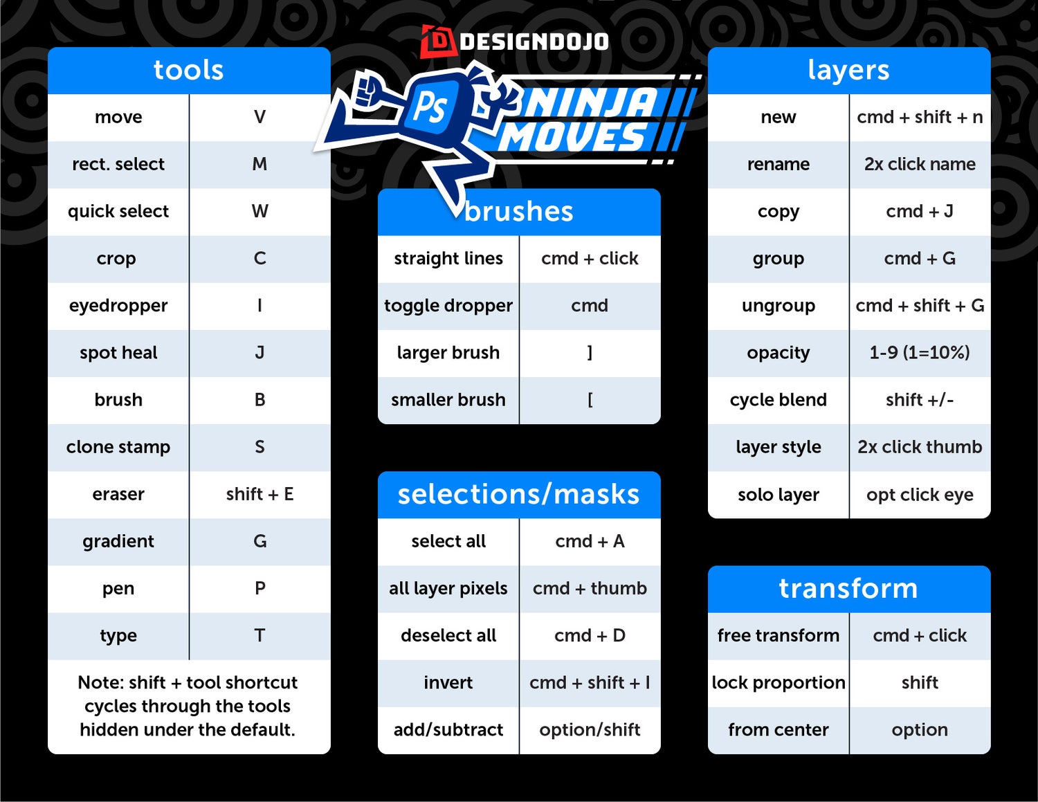 Essential Keyboard Shortcut Handouts for Mac, Ai, Ps, and Ae (FREE ...