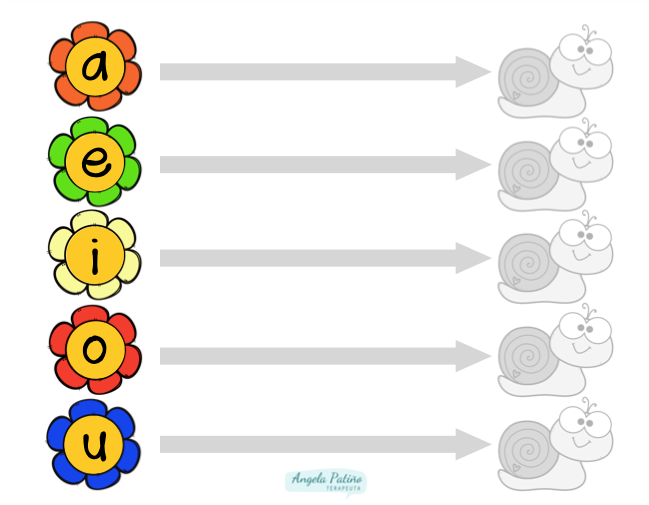 Practicando sílabas con caracoles y carritos - Payhip