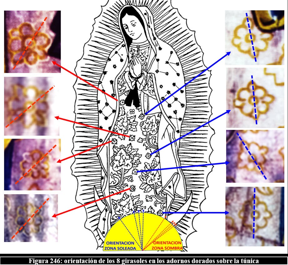 Guadalupe: Milenario Río de Luz - Libro digital - Payhip