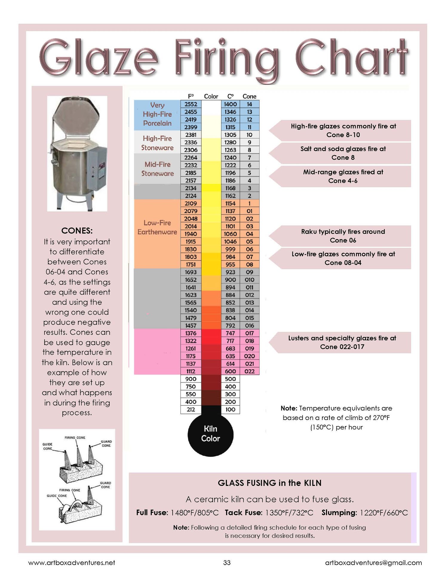 The All About Clay Guide to Glazing and Other Ceramics Finishing ...