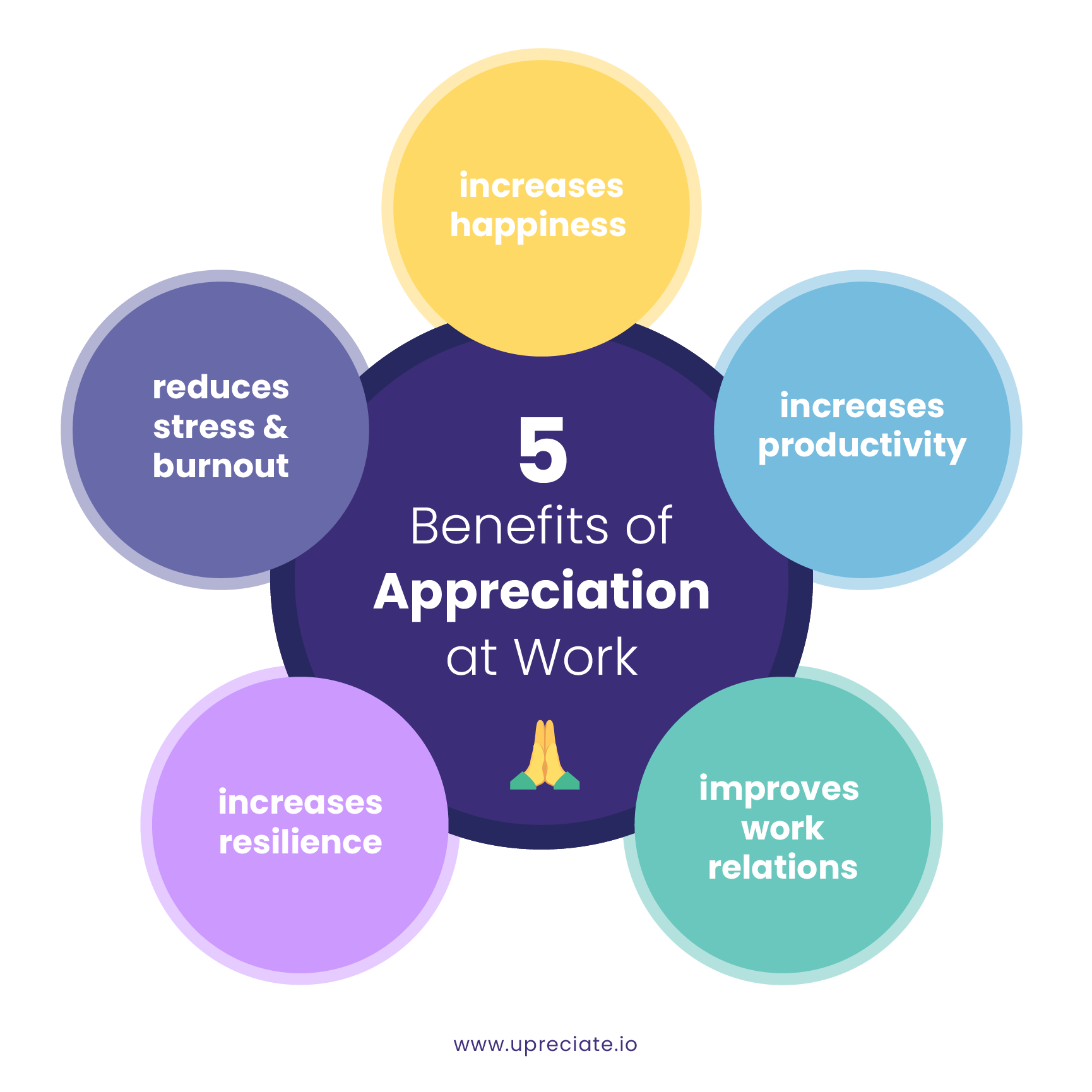 Thank You Goes a Long Way in the Workplace