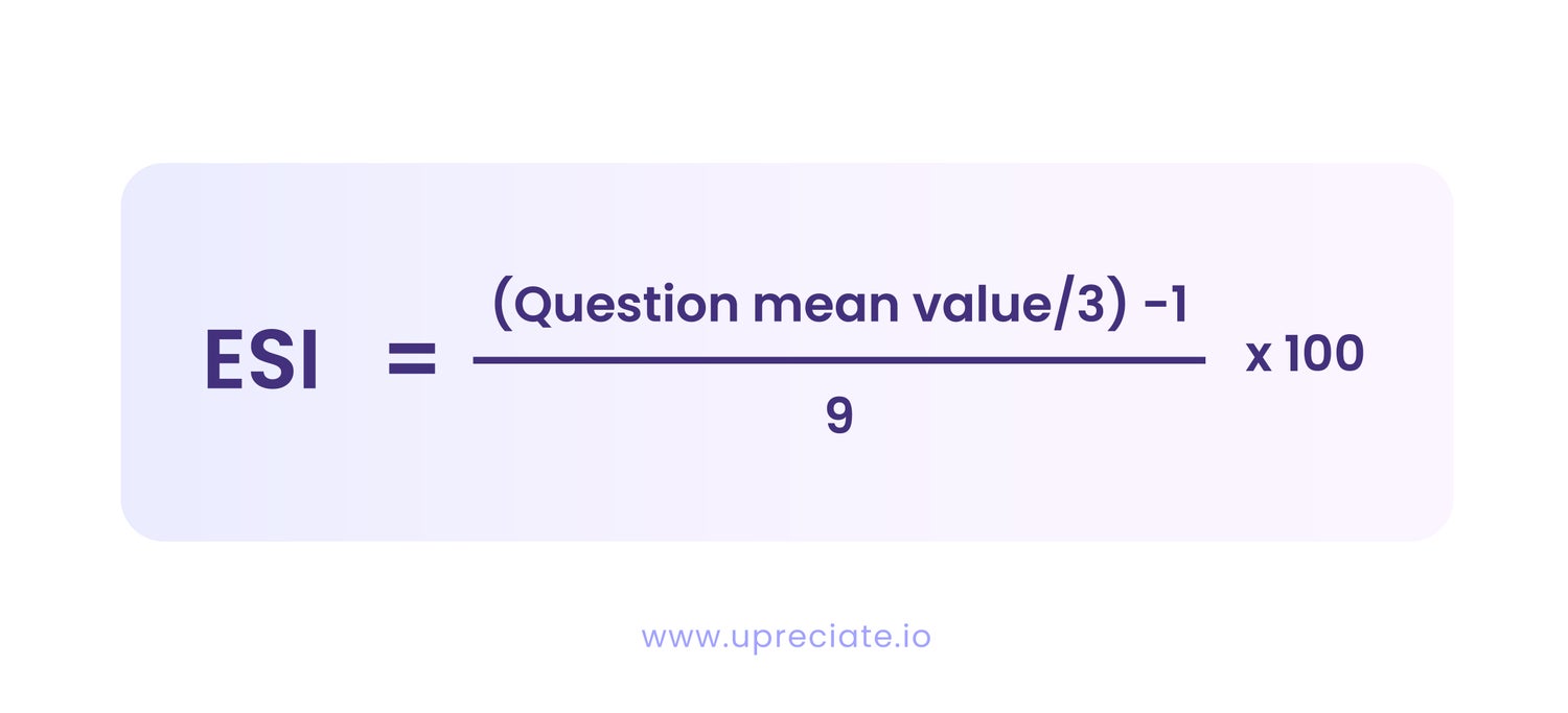 How to Measure Employee Happiness