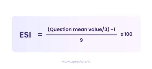 How to Measure Employee Happiness