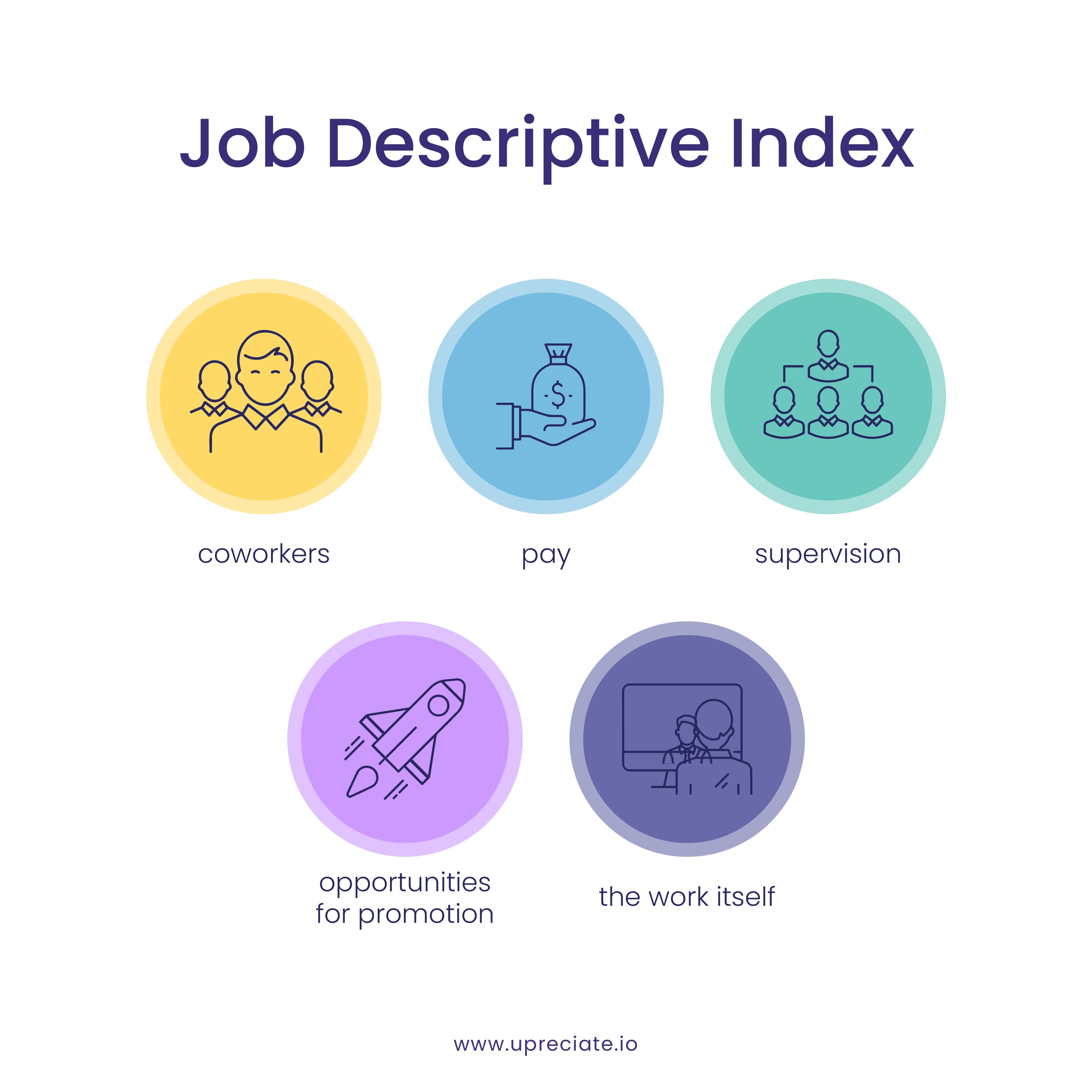 How to Measure Employee Happiness