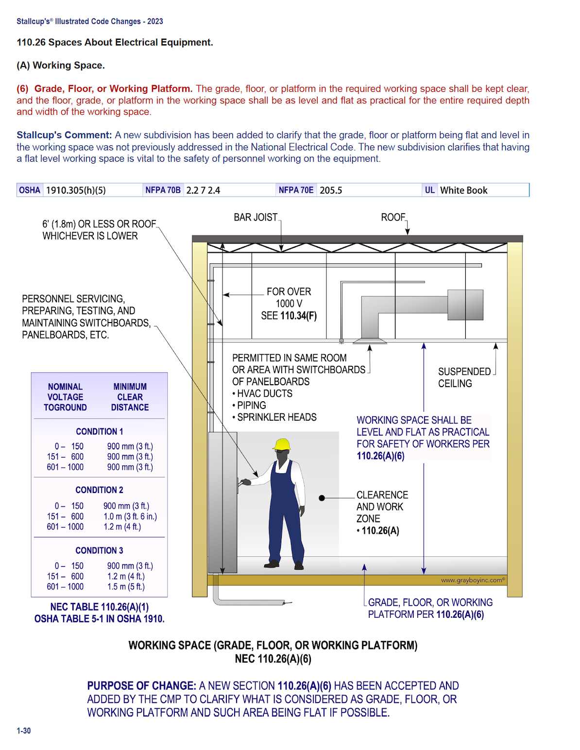 2023 Stallcup's NFPA 70 Illustrated Code Changes - Payhip