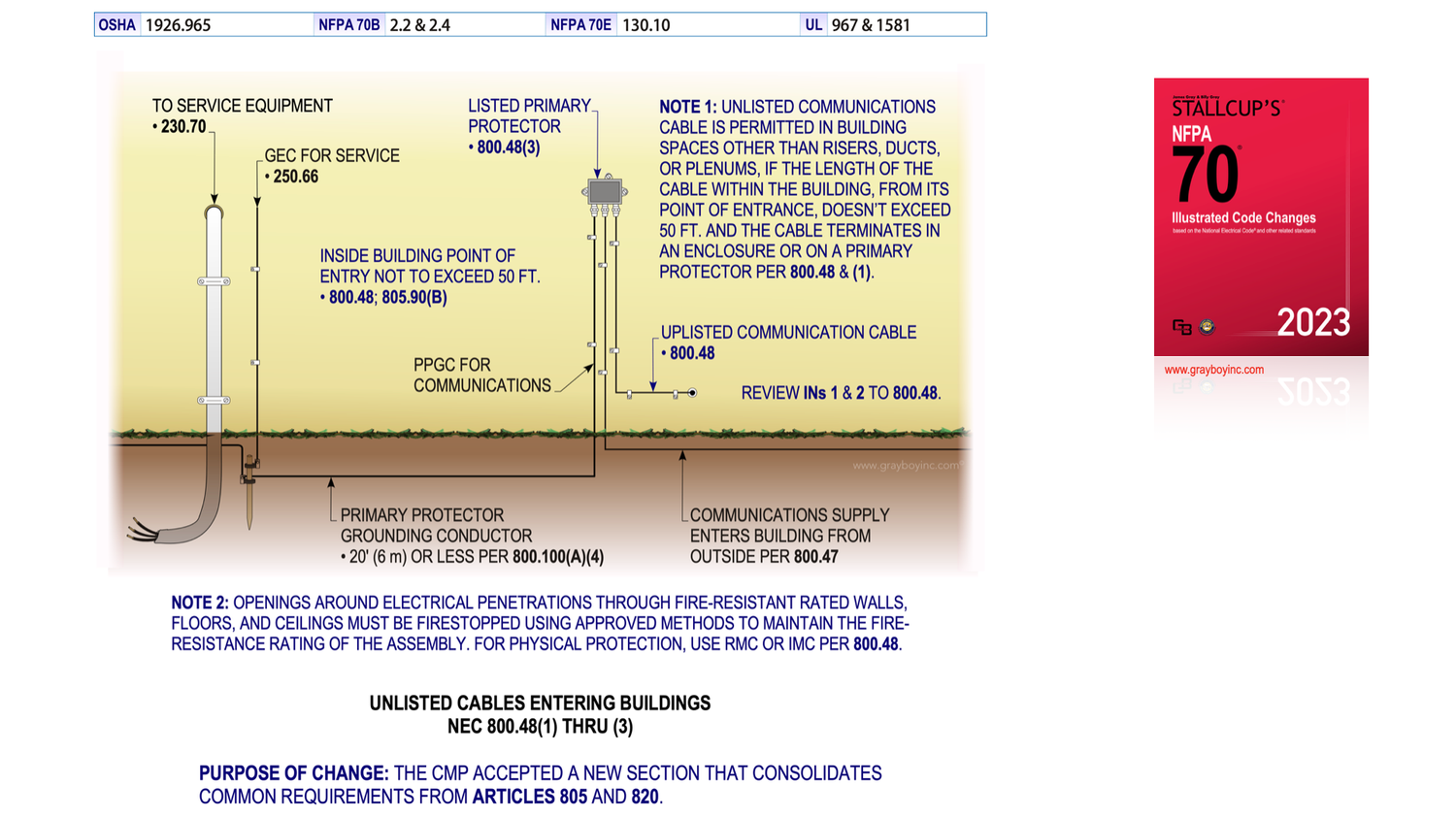 2023 Stallcup's NFPA 70 Illustrated Code Changes – Presentation - Payhip