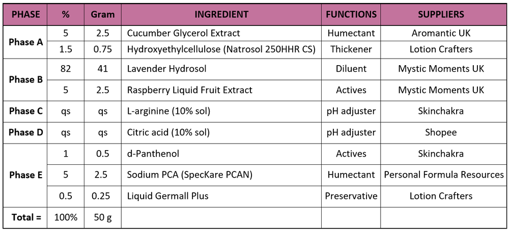 EXTRA HYDRATING GEL FORMULA WITH HYDROXYETHYLCELLULOSE