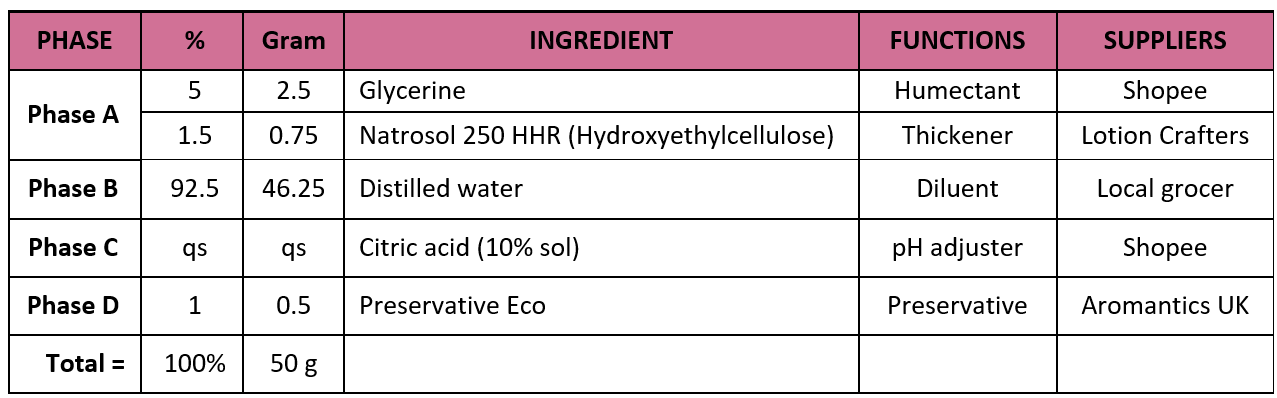 BASIC GEL FORMULA WITH HYDROXYETHYLCELLULOSE