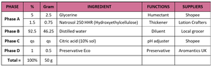 BASIC GEL FORMULA WITH HYDROXYETHYLCELLULOSE