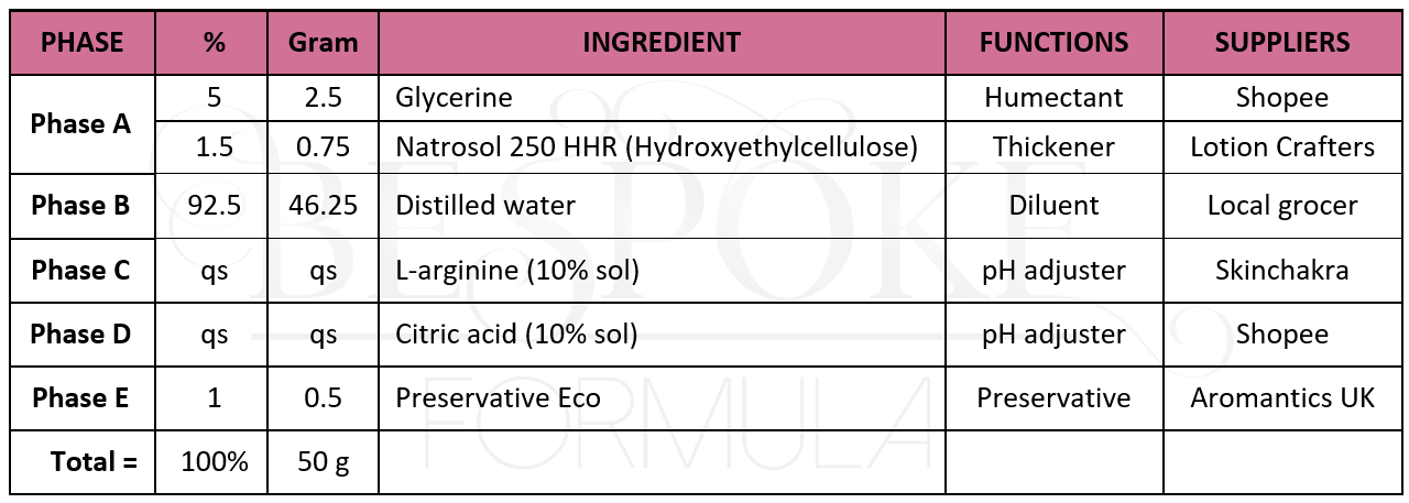 BASIC GEL FORMULA WITH HYDROXYETHYLCELLULOSE (Speedy Version)