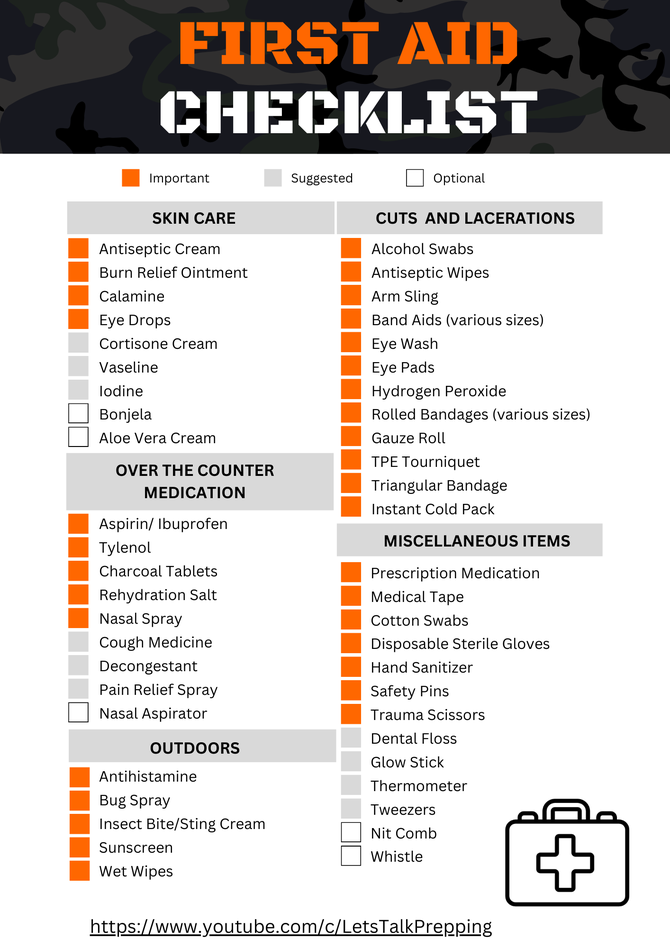 15 Prepping Checklists - Payhip