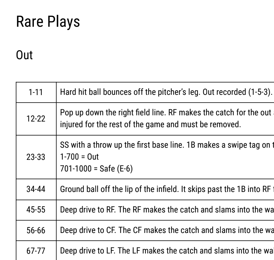 Rare Plays Chart