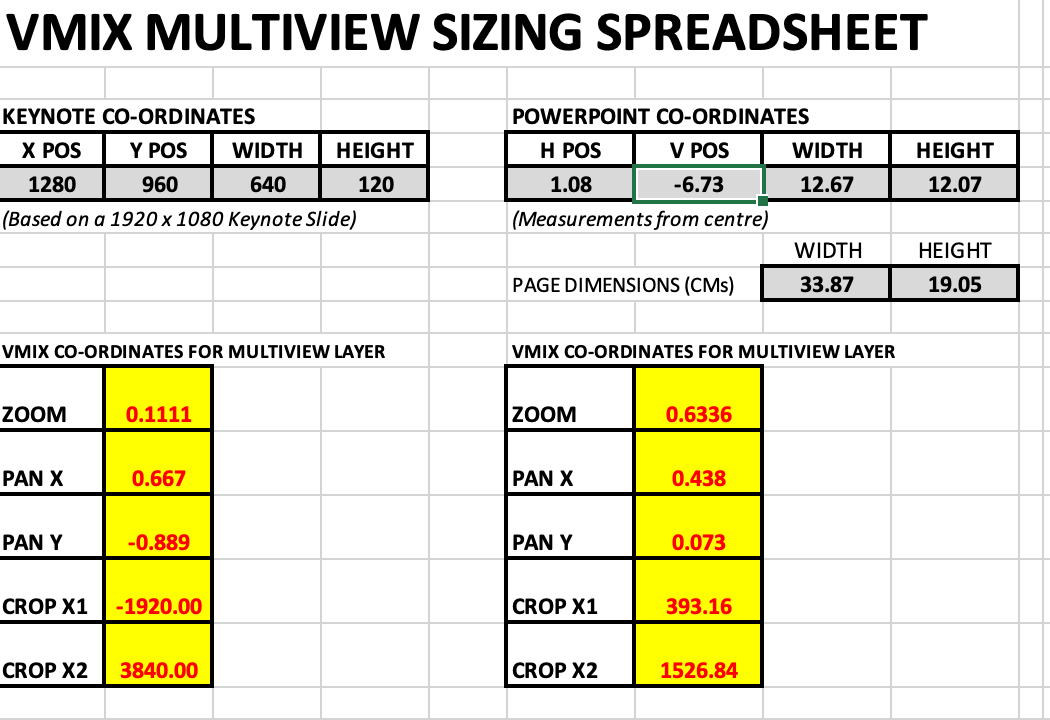 vMix Pip position based on using KEYNOTE or POWERPOINT for design - Payhip