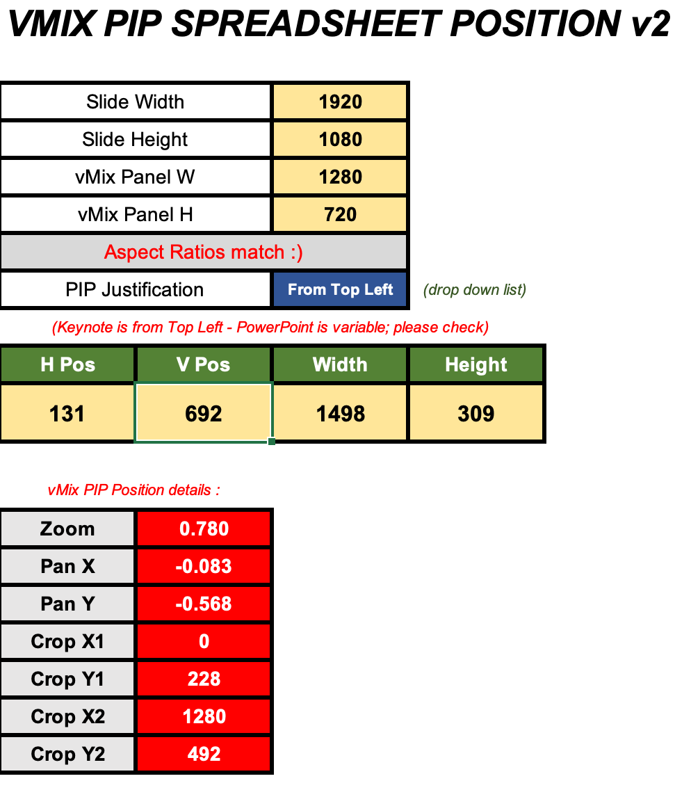 vMix Pip position based on using KEYNOTE or POWERPOINT for design - Payhip