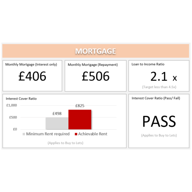 Property Dashboard & Guide - Payhip