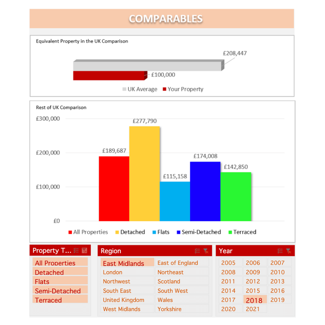 Property Dashboard & Guide - Payhip