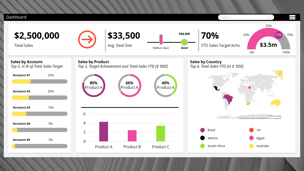 PowerPoint Dashboard MockUp - Payhip