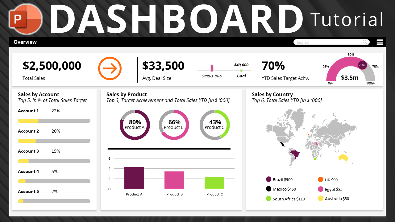 PowerPoint Dashboard MockUp - Payhip