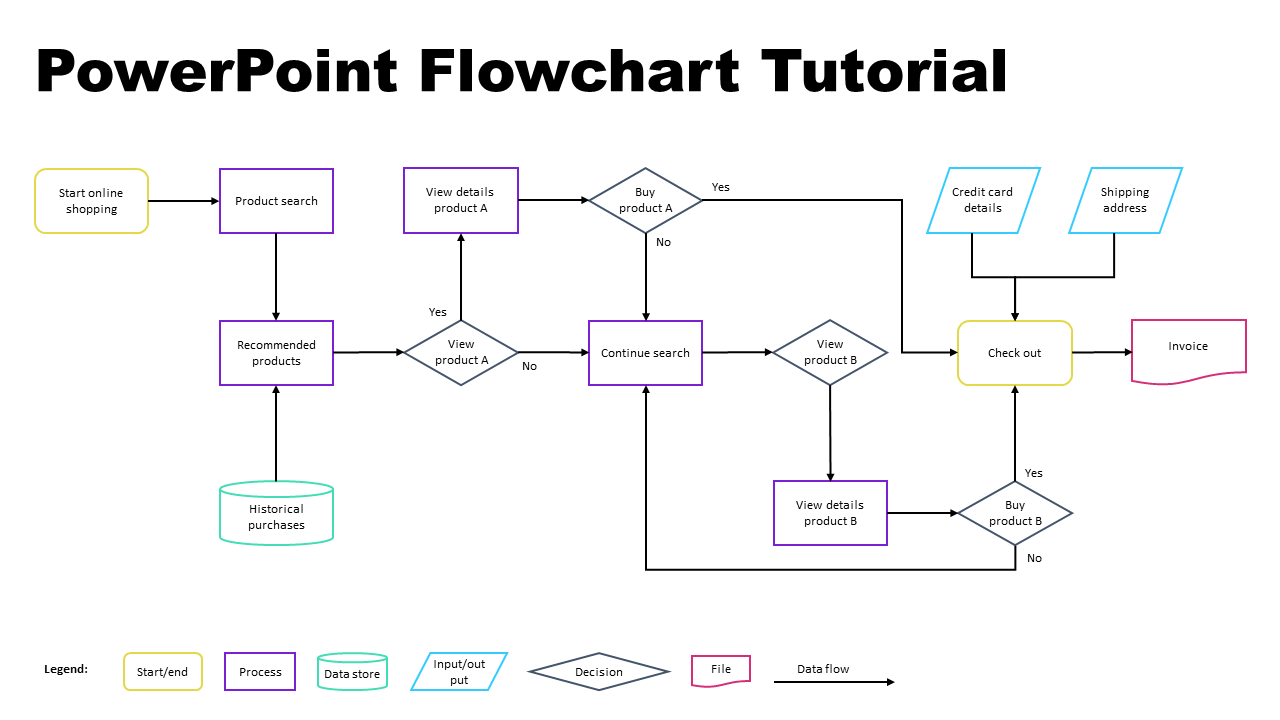 PowerPoint Flowchart Template - Payhip