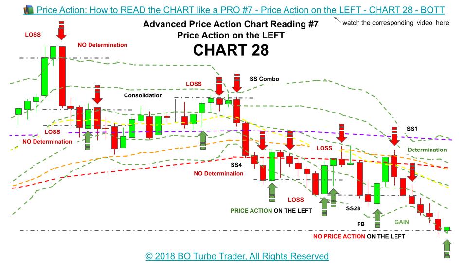 📚 Price Action: How to READ the CHART like a PRO #7 - Price Action on ...