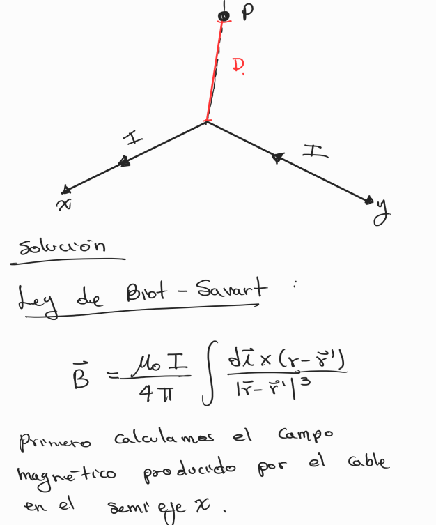 Un alambre infinito en forma de L lleva una corriente I. El alambre ...