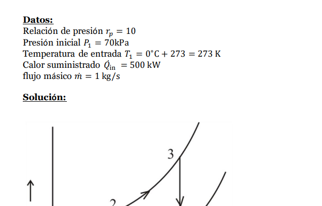 Un motor de avión opera en un ciclo Brayton ideal simple con una ...