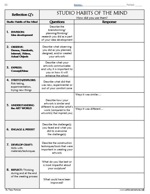 Studio Habits of the Mind (SHOM)- Reflection Questions (3D/Sculpture ...