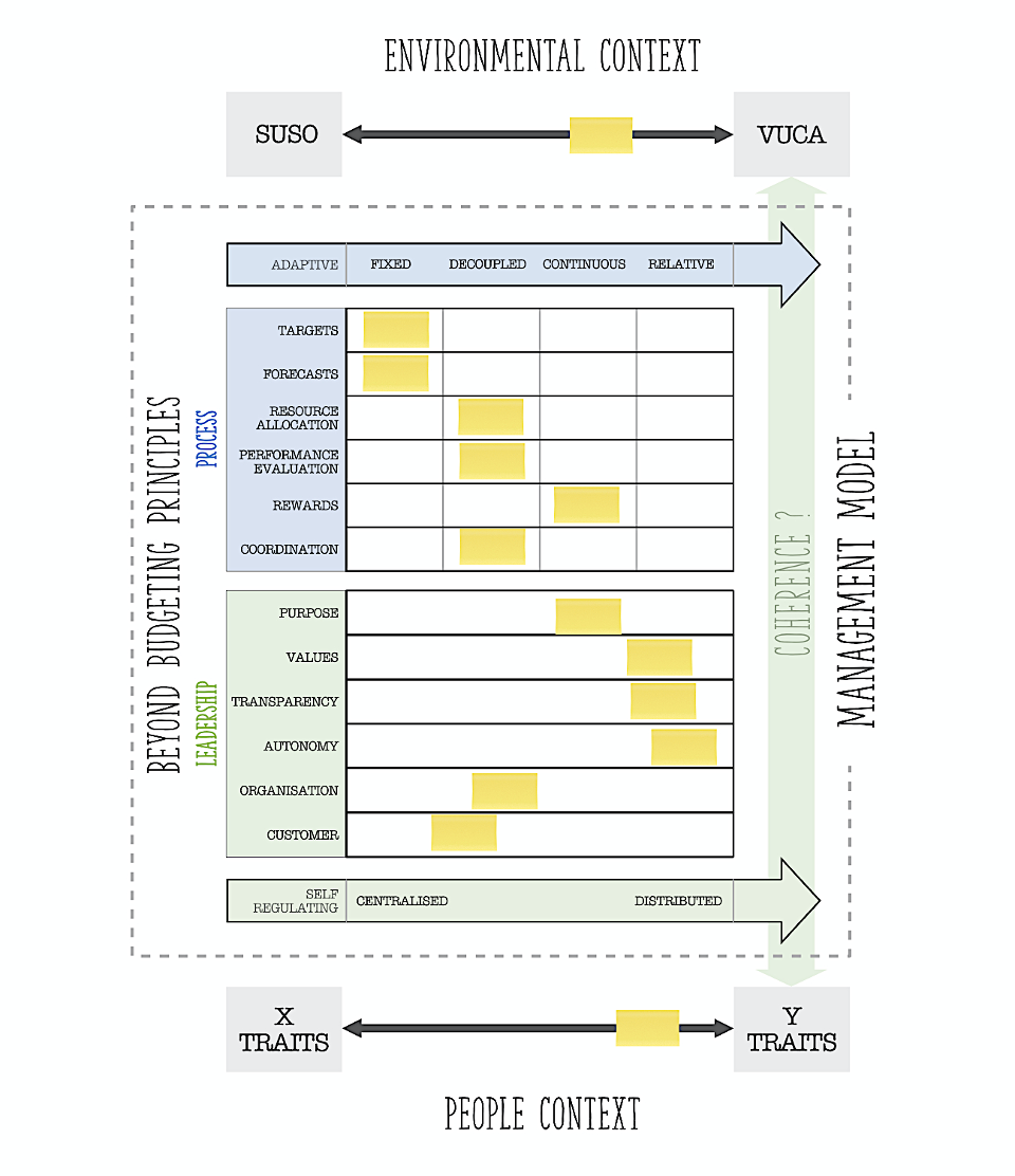 Viable Map Modelling Workshop - Payhip