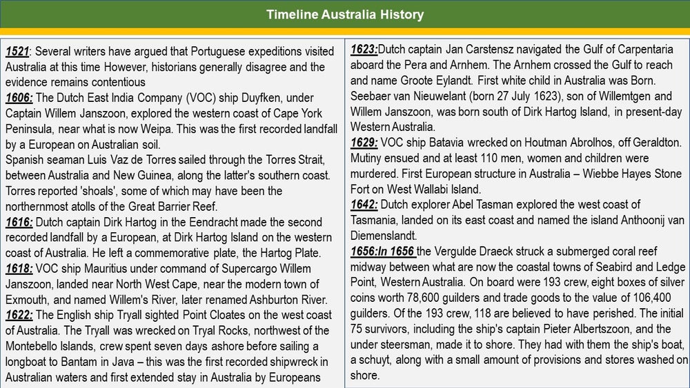 Timeline Australian History 1521 - 1900 (English) - Payhip