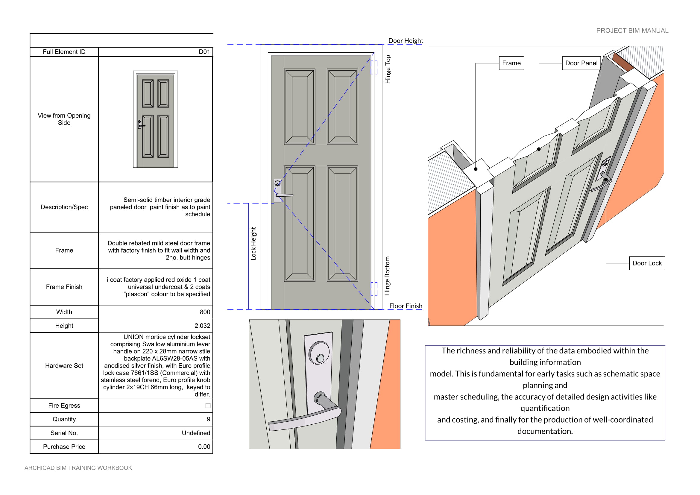 How to improve architectural CAD drawings (CAD skills ArchiCAD template ...
