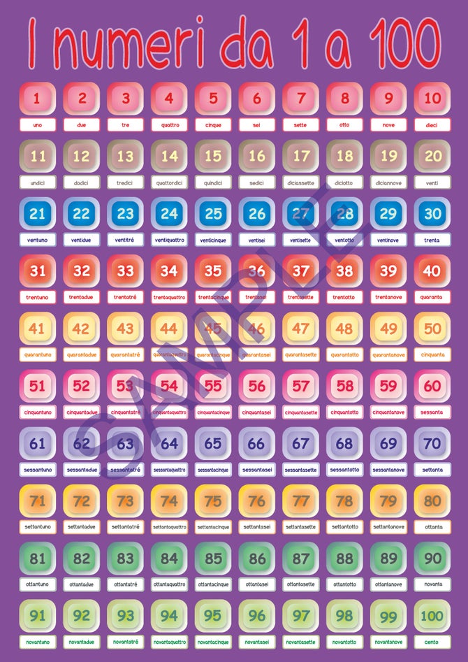 Italian A2 Poster Numbers 1 to 100. " I numeri da 1 a 100 ." - Payhip